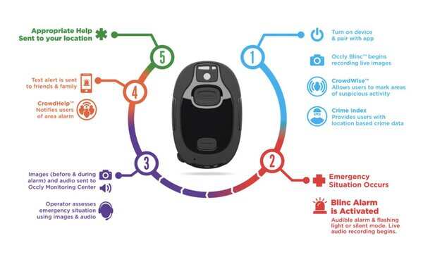 8 Products For Women That Claim To Protect You From Sexual Assault ...