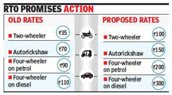 PUC centres announce hike in rates from October 1 in Maharashtra | Pune ...