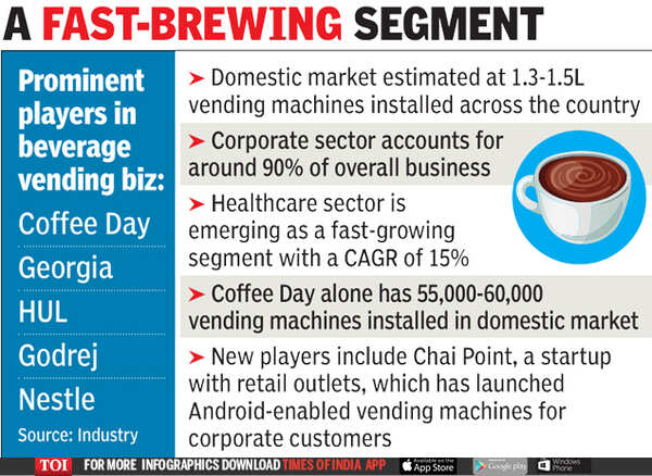 Cafe Coffee Day: Tatas, Jubilant eye CCD vending biz | India Business ...