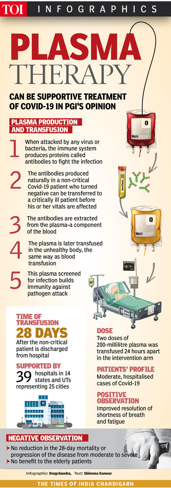 Covid treatment: PGI keeps faith in plasma therapy | Chandigarh News ...