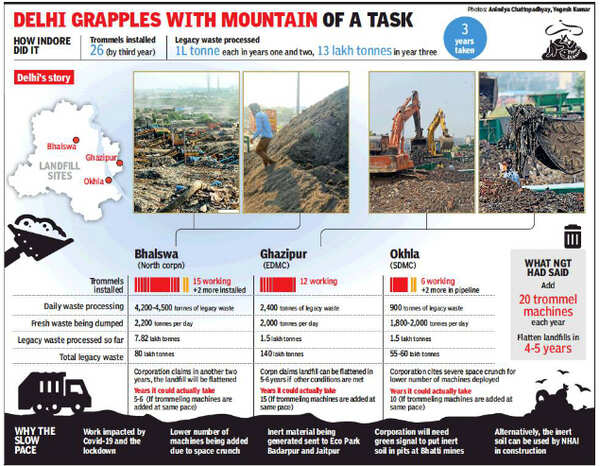 10-year wait for Delhi to clear its garbage piles? | Delhi News - Times of India
