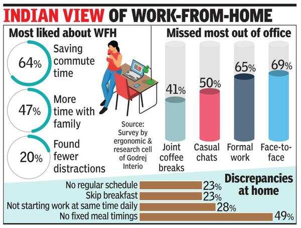 Work from home: Companies set work from home hours to protect personal ...