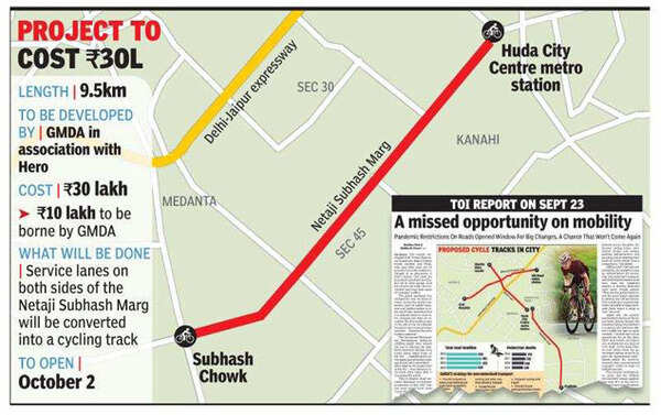 Wheels set in motion for Gurugram’s first cycling track, launch likely ...