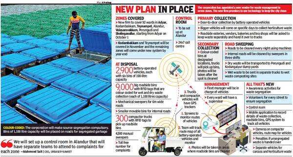 Chennai’s waste management to go hi-tech | Chennai News - Times of India