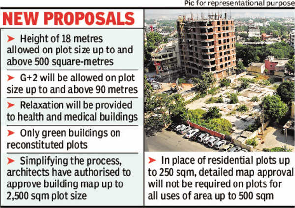 Rajasthan: Fresh building bylaws likely to be notified later this week ...