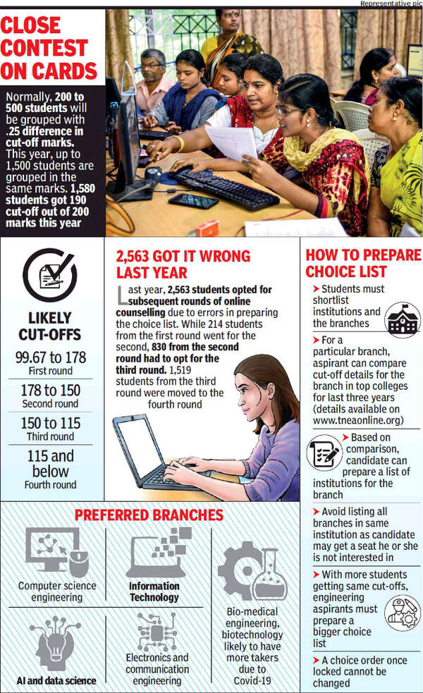 Why more choices will matter this engineering admission season ...