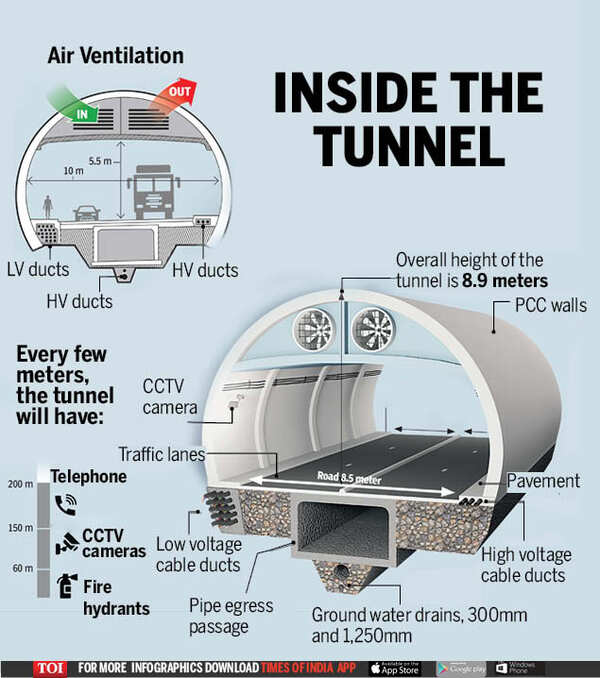 Atal Tunnel: India's defence interests were compromised, Narendra Modi ...