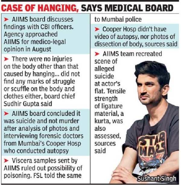 Sushant died by suicide, no evidence of murder: AIIMS | Hindi Movie ...