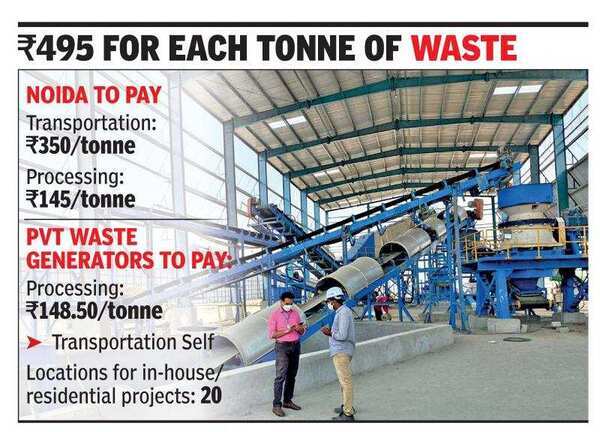 Noida gets plant to recycle 300 tonne C&D waste | Noida News - Times of ...