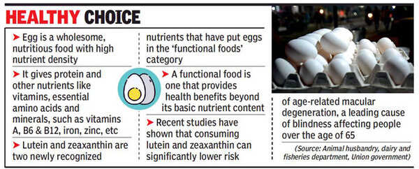 Pune: High demand for protein-rich food sends daily sales of eggs ... Pune: High demand for protein-rich food sends daily sales of eggs ...