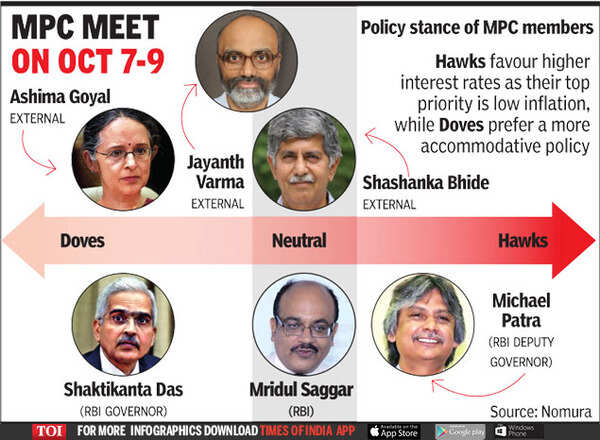 RBI’s MPC panel likely to hold rates - Times of India