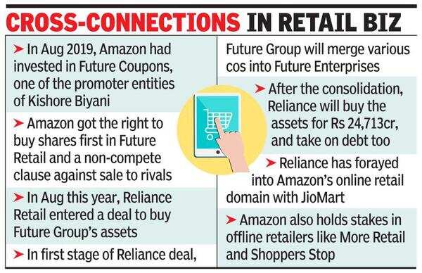 Future Reliance deal: Amazon sends legal notice to Future on Reliance ...