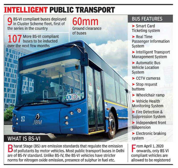Delhi becomes first in country to add BS VI-compliant buses in public ...