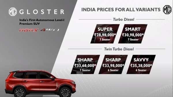 MG Gloster price in India: MG Gloster launched, starts at Rs 28.98 lakh ...