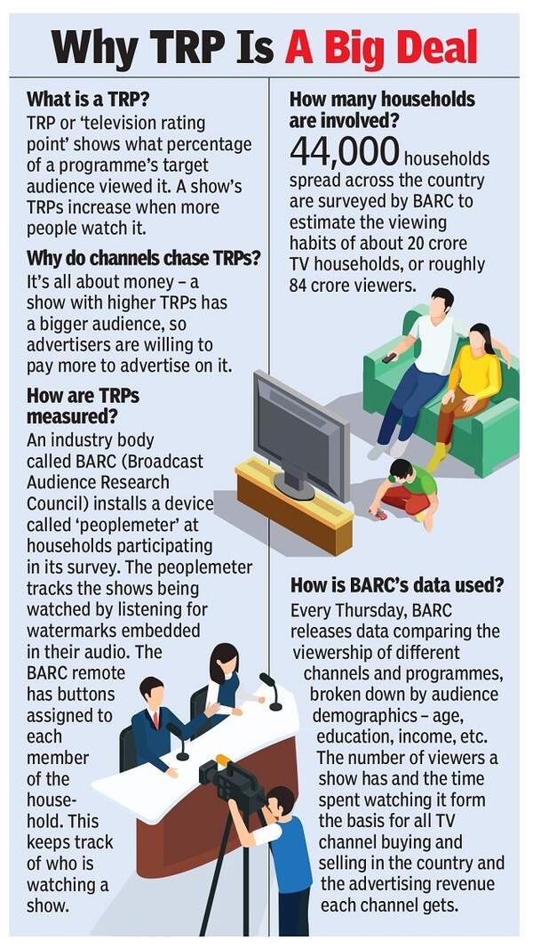 TRP row: MVA allies laud police action, ad world in favour of probe ...