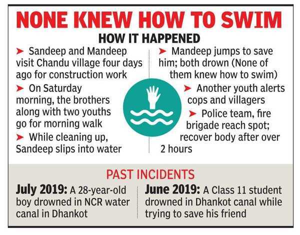 Two teen brothers drown in NCR canal | Gurgaon News - Times of India