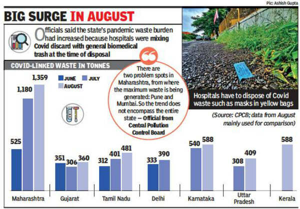 Maharashtra generates most Covid waste, Pune & Mumbai ‘problem spots ...