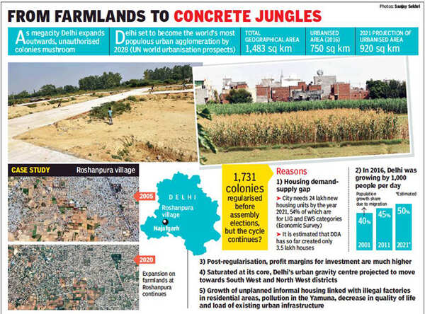 Unauthorised living: How lines are getting blurred in Delhi’s rural ...