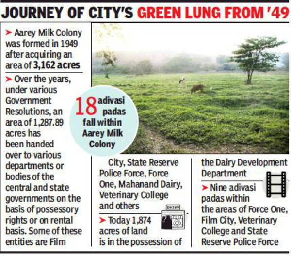 Govt notifies intent to turn large part of Aarey into reserved forest ...