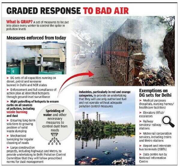 GRAP in effect to loosen pollution’s grip in Delhi | Delhi News - Times ...