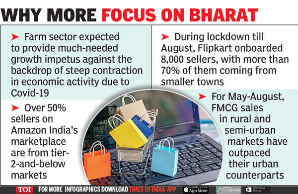 Retail giants eye rural India, small towns to push growth - The Times ...