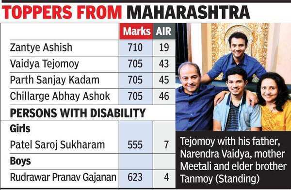 NEET results show fewer aspirants from Maharashtra qualify | Pune News ...