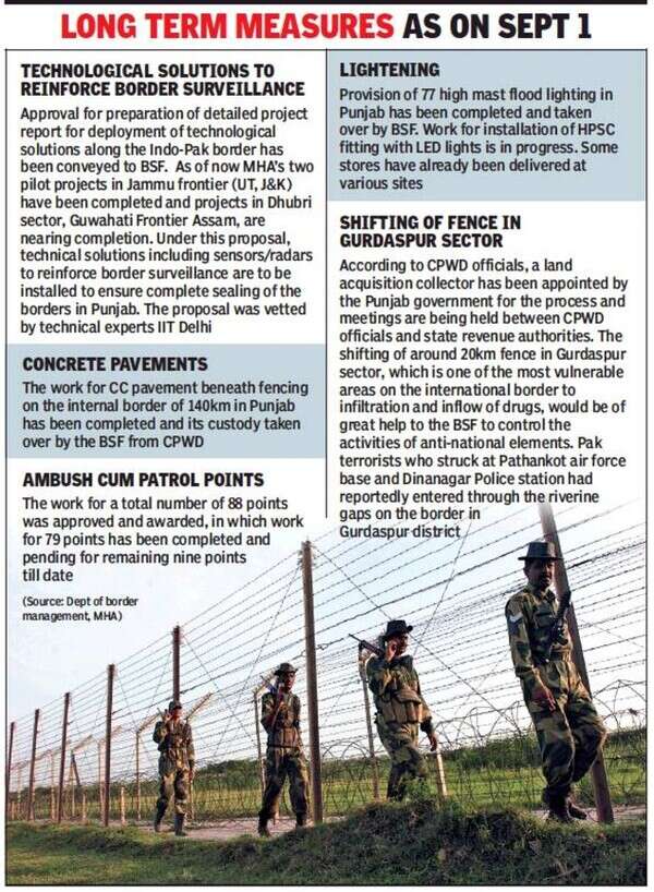 Barriers to entry: Fortifying Indo-Pak border in Punjab | Chandigarh ...