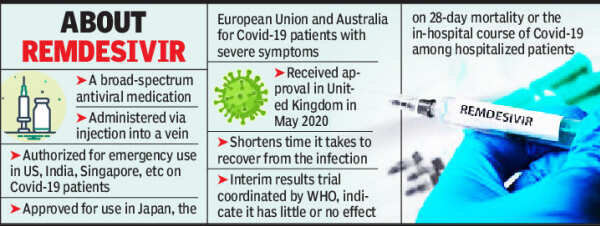 WHO skeptical but Vid doctors say Remdesevir is effective, will ...