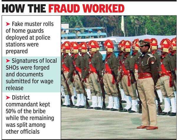 Home guard commandant fudging muster rolls of jawans dismissed ...