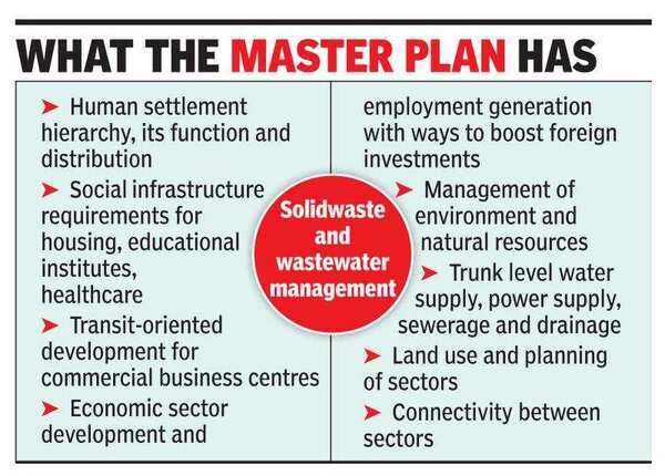 In six months, Greater Noida may be ready with master plan for 20 years ...