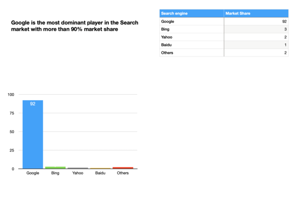 Three important numbers that prove Google is 'everywhere' in your life ...