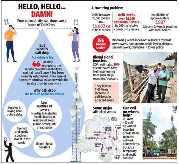 In a hot spot: Poor network plays havoc with call of duty | Delhi News ...