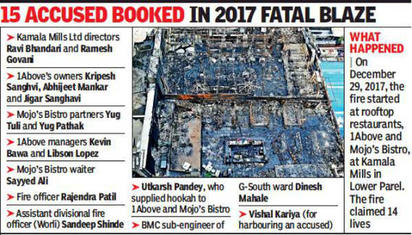 Kamala Mills fire: Culpable homicide among draft charges submitted ...