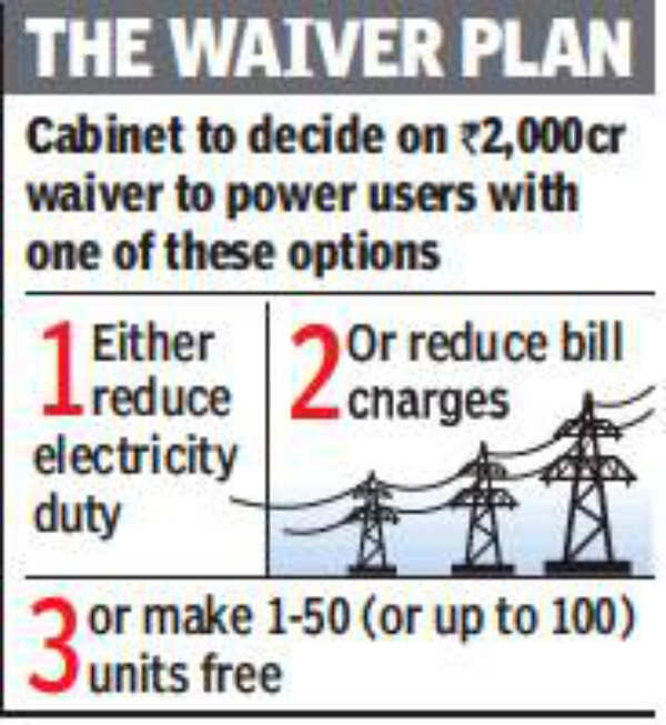 Up to 3,000MW power boost for Mumbai in 3-4 years | Mumbai News - Times ...