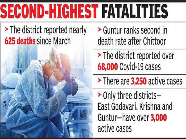 Guntur collector takes GGH doctors to task over Covid-19 care ...