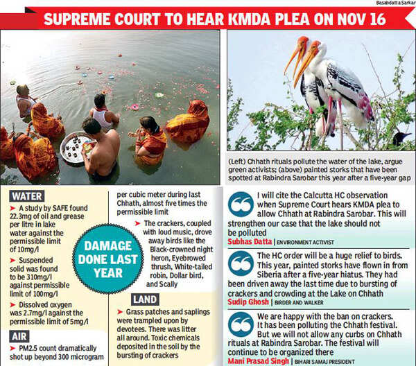 Chhath should not be held at Lake, Subhas Sarobar: Calcutta HC ...