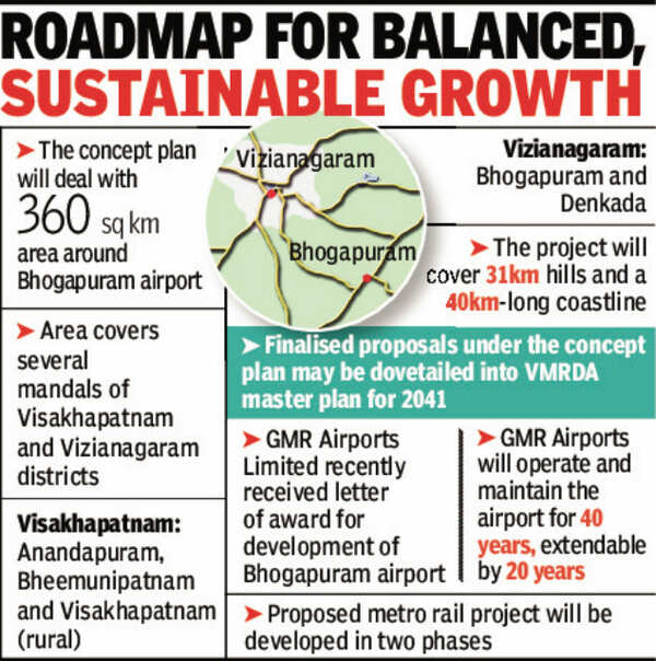 VMRDA concept plan to transform Bhogapuram | Visakhapatnam News - Times ...