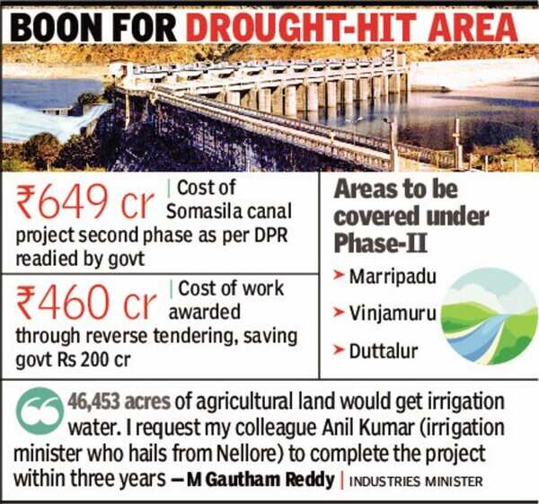 Andhra CM to launch second phase of Somasila canal project today ...