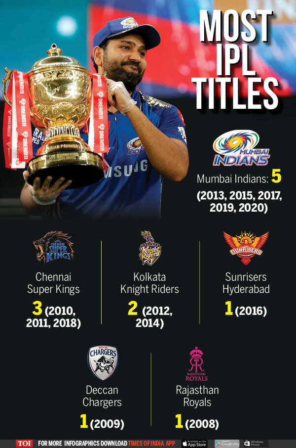 IPL 2020 Final, MI vs DC: Dominant Mumbai Indians beat Delhi Capitals ...