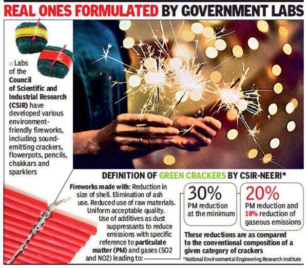 'Green crackers' sold in market contain banned chemical: Mumbai NGO ...