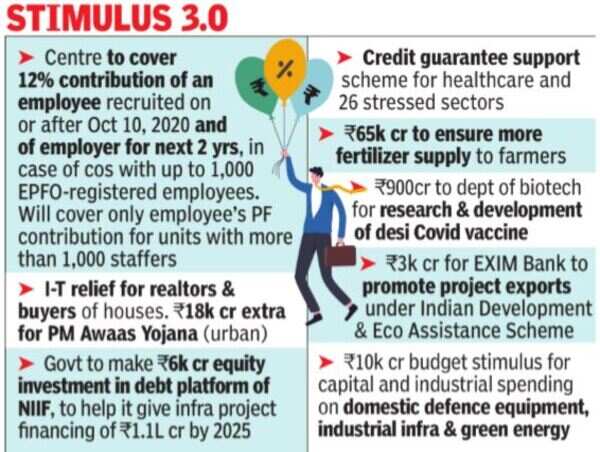 Government unveils fresh Rs 1.2 lakh crore booster - Times of India