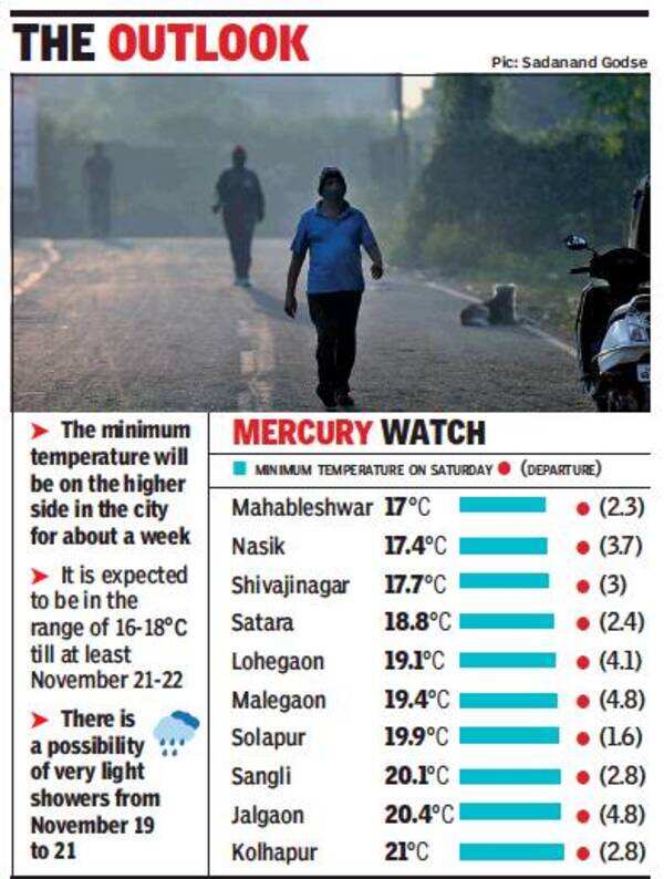 Pune: Extreme chill takes a break, hint of light rain next week | Pune ...