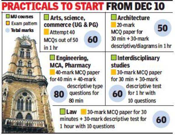 Mumbai University Exams: Mumbai University to have descriptive and MCQ ...