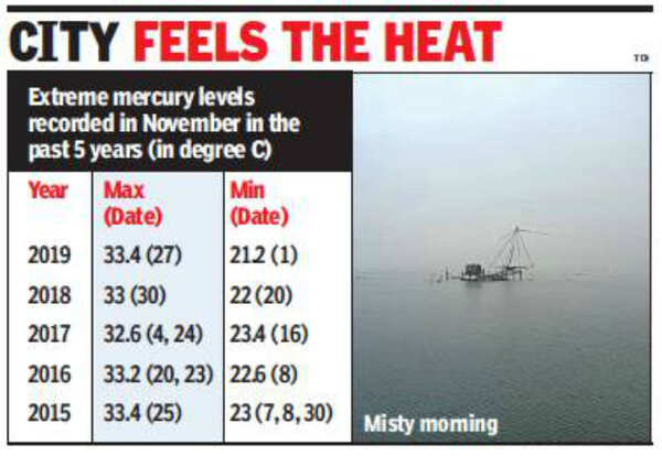 After drop in rainfall, temperature in Kochi raises by over one degree ...