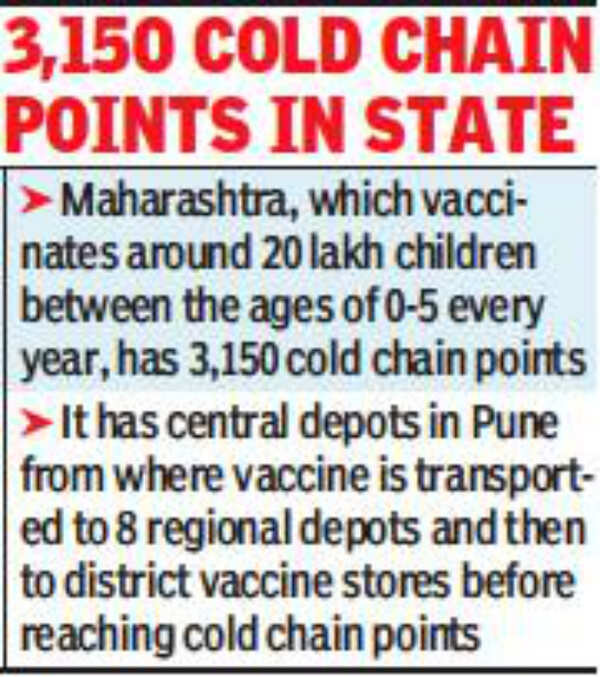 Mumbai Corona Update: BMC earmarks 5-storey building for vaccine ...