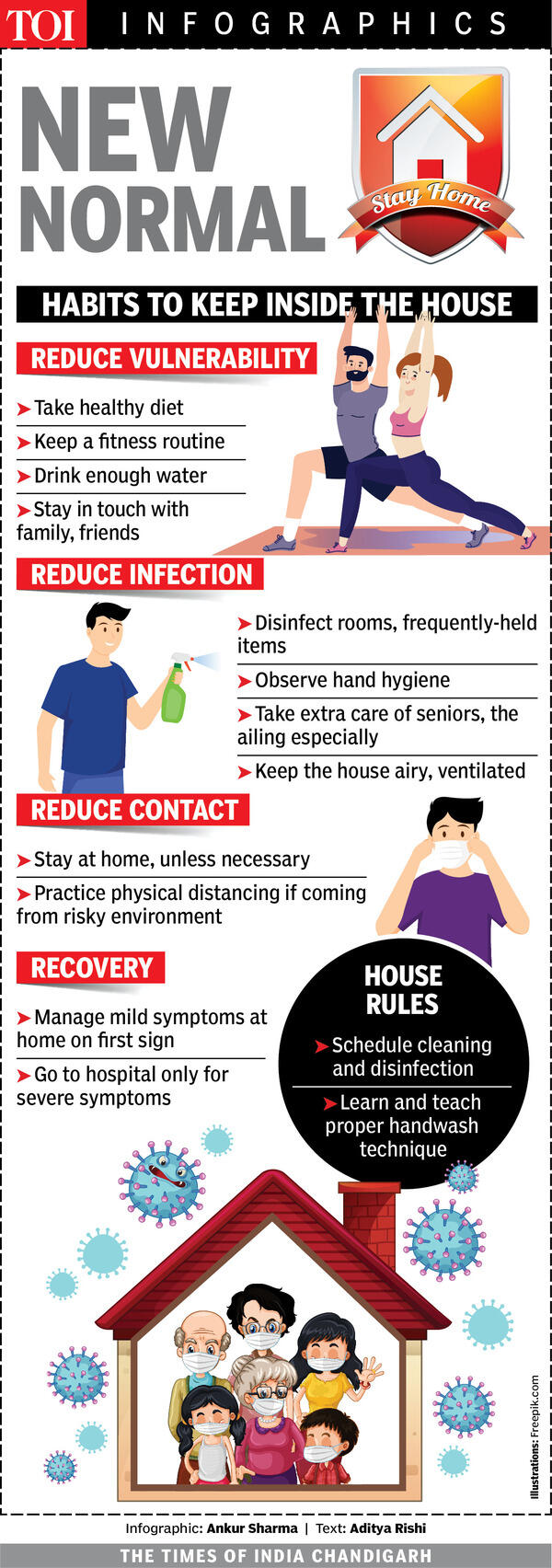 New normal | Habits to keep inside the house | Chandigarh News - Times ...