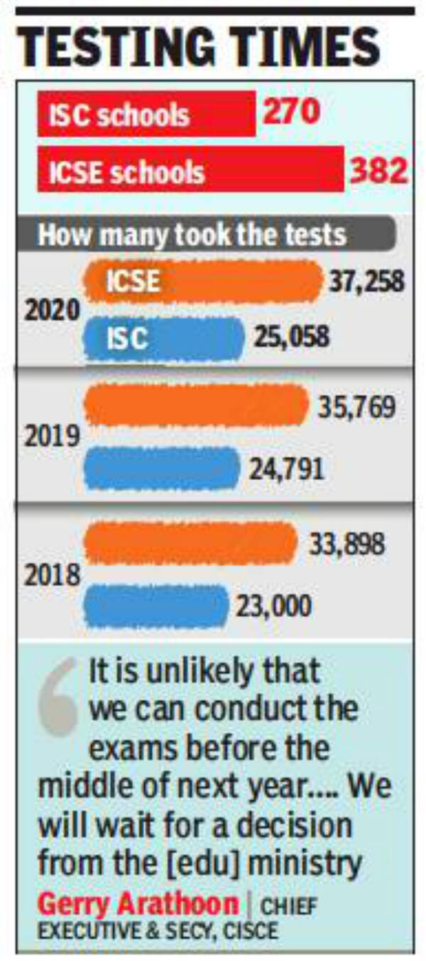 ICSE ISC Exam 2021: On-schedule ICSE, ISC board exam 2021 a tough task ...