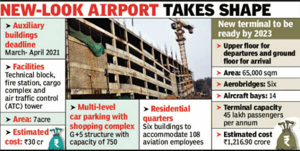 Patna airport upgrade: ATC, other facilities to be ready by April, 2021 ...
