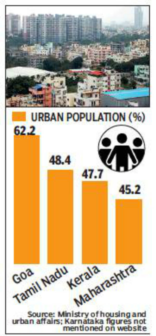 50% of Karnataka to be urbanised by next year | Bengaluru News - Times ...