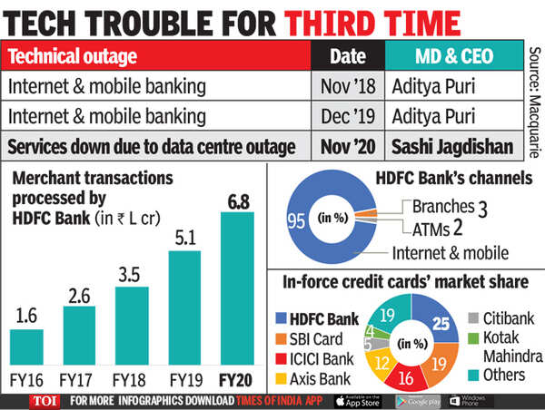 RBI HDFC news: RBI halts HDFC Bank from issuing new credit cards, digital launches following ...